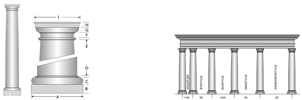 Premier Series™ Tuscan Wood Columns | pacificcolumns.com