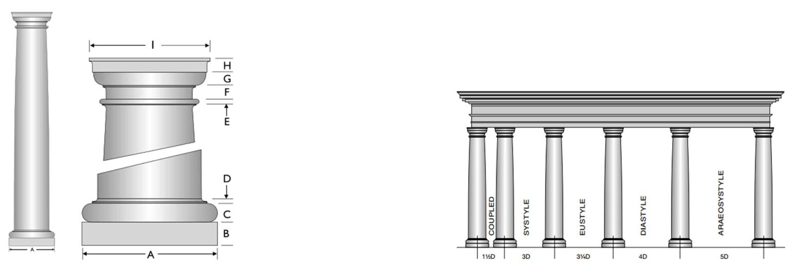 Premier Series™ Tuscan Wood Columns – pacificcolumns.com